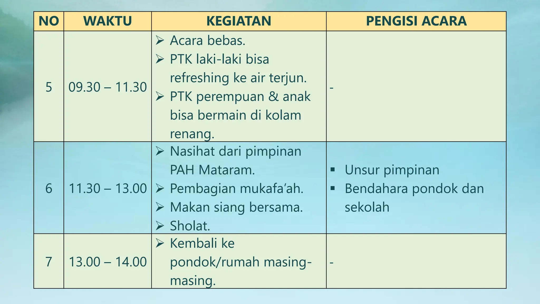 RUNDOWN KEGIATAN RIHLAH SEKOLAH MENENGGAH | PDF