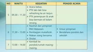 RUNDOWN KEGIATAN RIHLAH SEKOLAH MENENGGAH | PDF