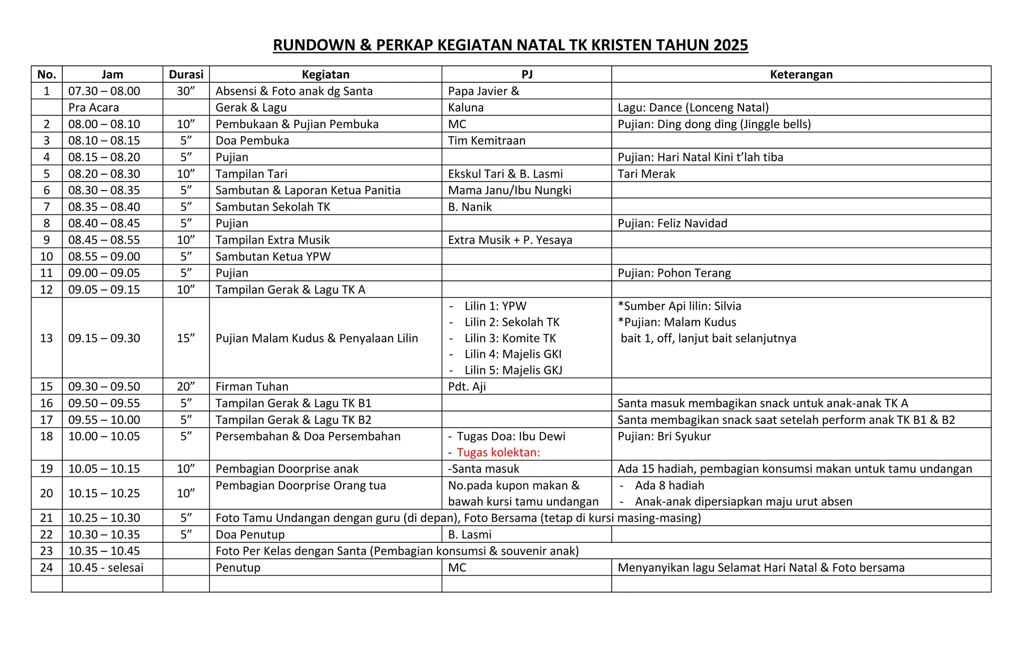 RUNDOWN Natal TK bisa untuk contoh acara | PDF