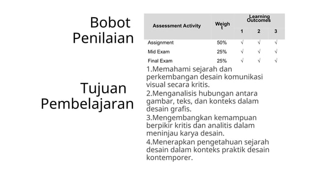 Rundown Matkul visual communication design review.ppt