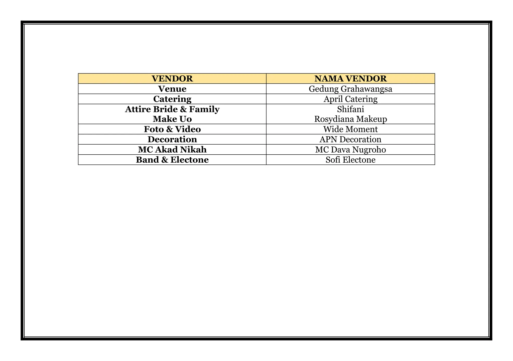 Contoh Teks Master of Ceremony dan Rundown | PPT