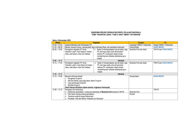 RUNDOWN_P5_KEARIFAN_LOKAL1.projek penguatan profil pelajar pancasila ...
