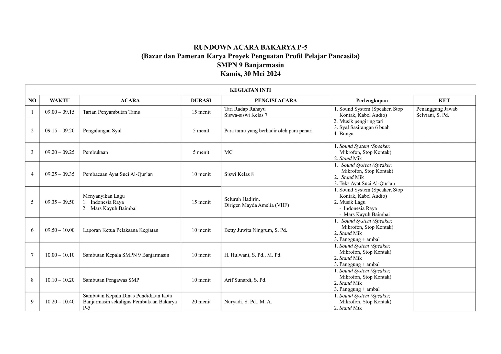 Rundown kegiatan bazar P5 di sekolah Opsi 1.pdf