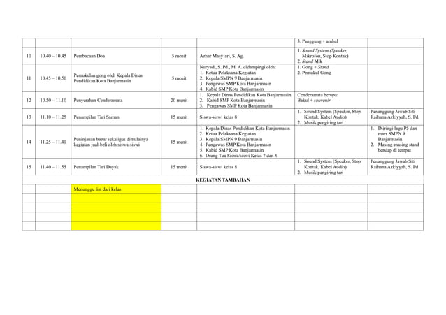 Rundown kegiatan bazar P5 di sekolah Opsi 1.pdf