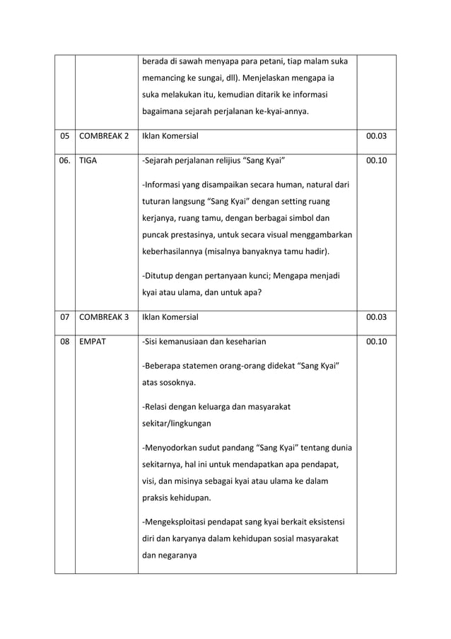 Contoh Rundown Program Televisi "Para Kyai" | PDF