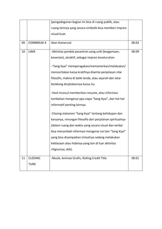 Contoh Rundown Program Televisi "Para Kyai" | PDF