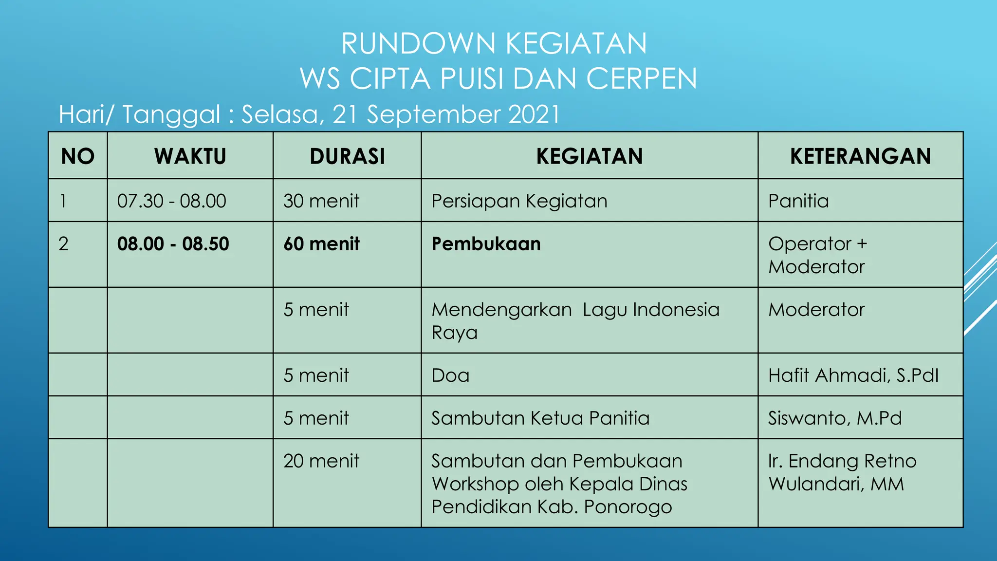 RUNDOWN & PEDOMAN KEGIATAN WS GURU (CONTOH).pptx
