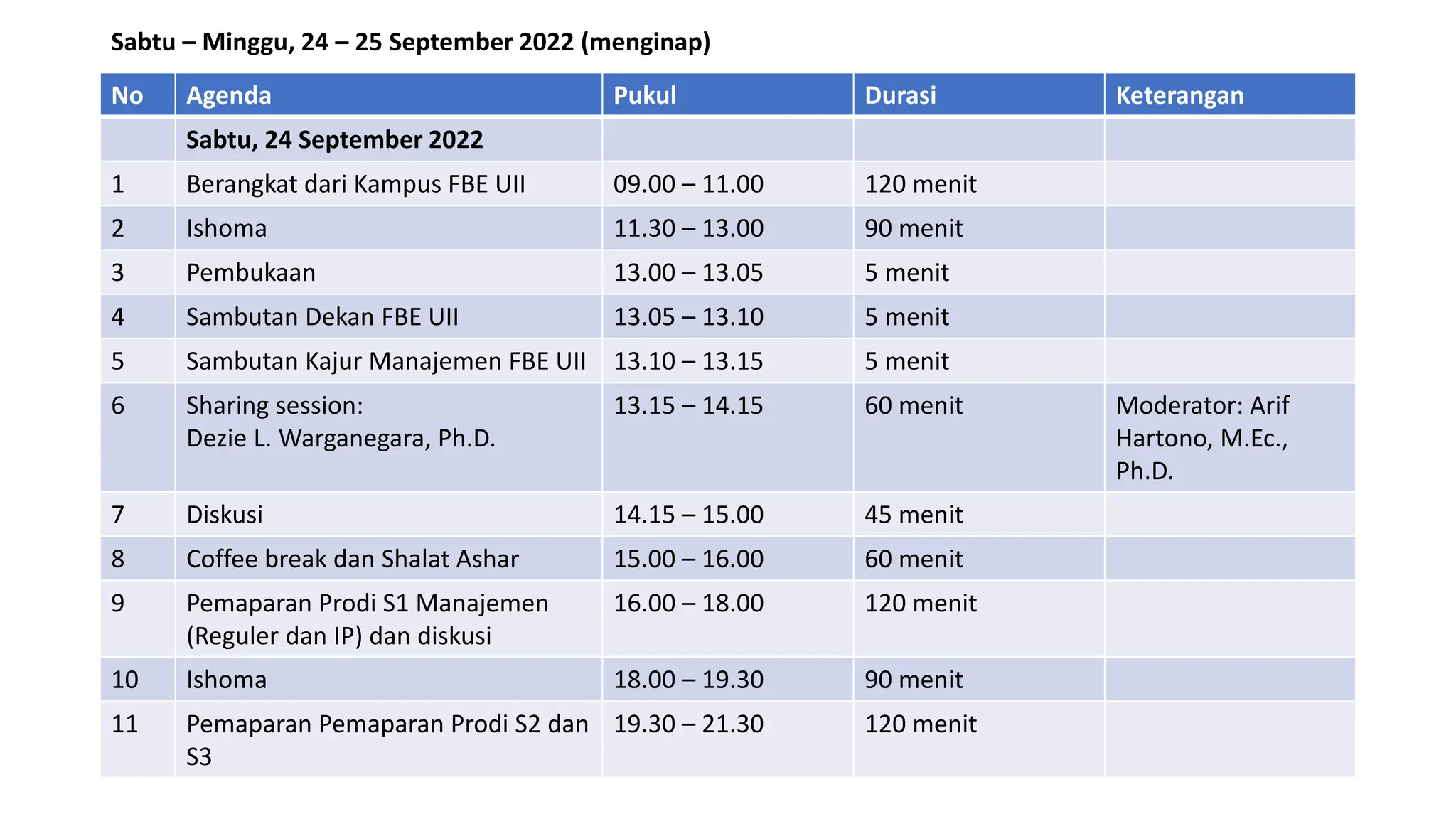 rundown raker jurusan.pptx