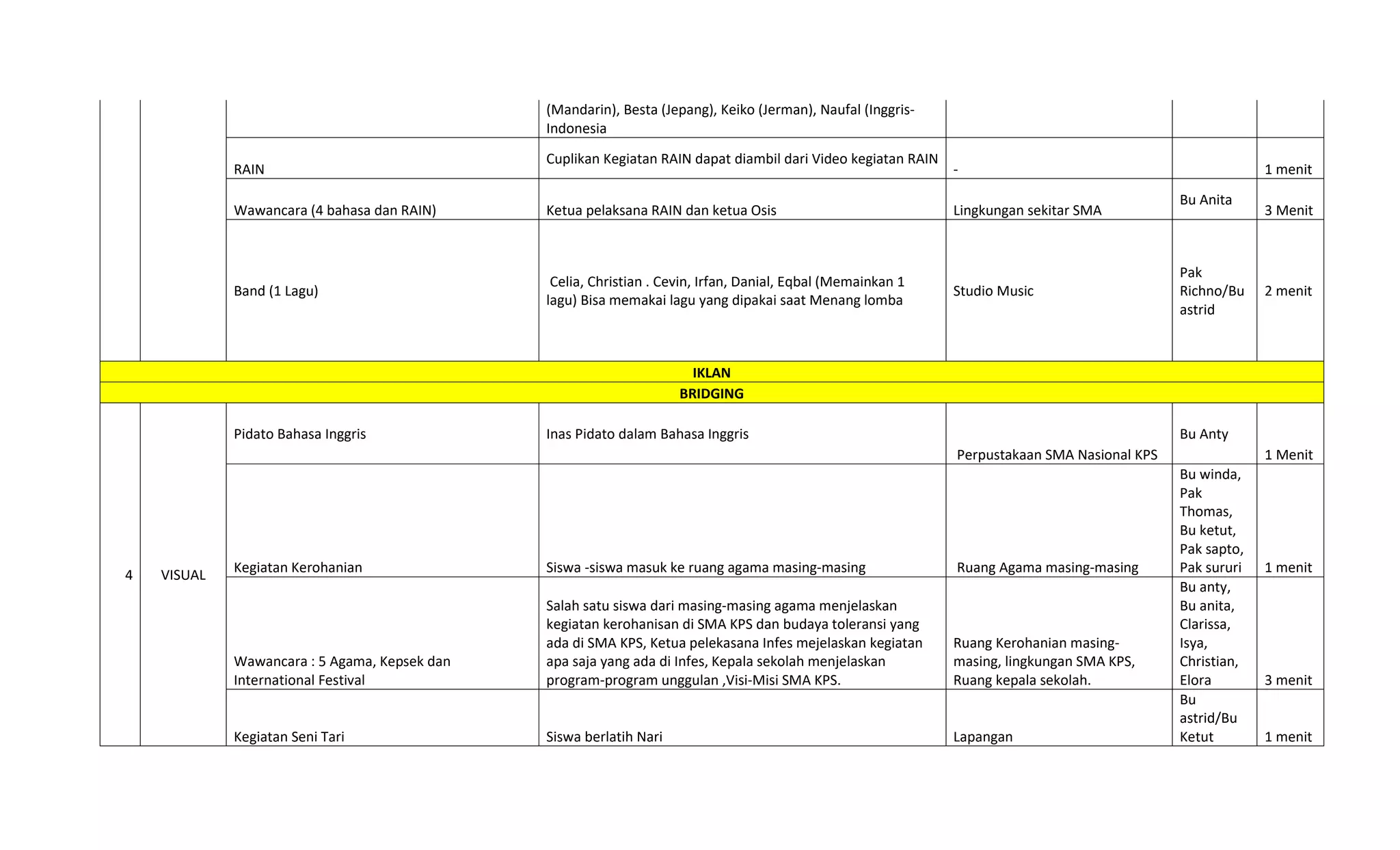 RUNDOWN SHOOTING SMA KPS bisa.pdf