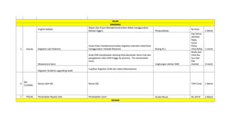 RUNDOWN SHOOTING SMA KPS bisa.pdf