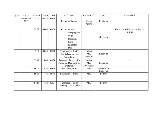 Rundown sosialisasi action plan | DOCX