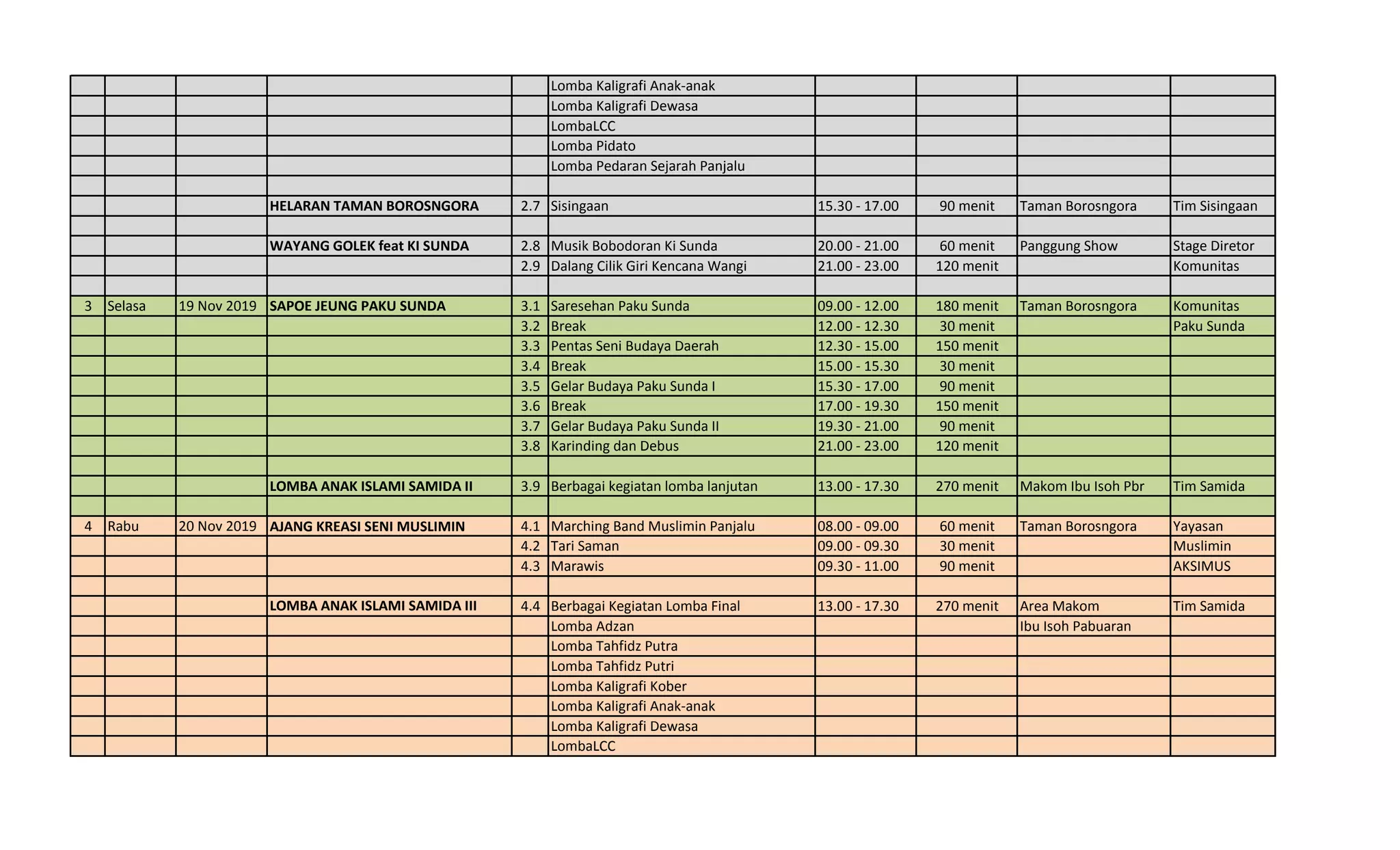 Rundown Upacara Adat Sakral Nyangku dan Festival Budaya Panjalu 2019 | PDF