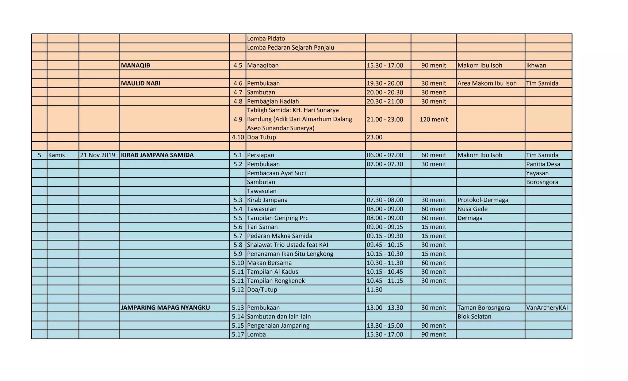 Rundown Upacara Adat Sakral Nyangku dan Festival Budaya Panjalu 2019 | PDF