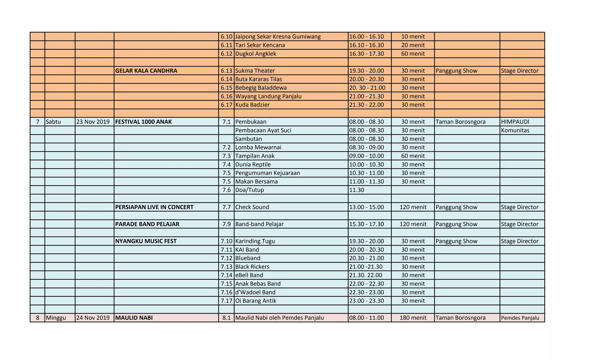 Rundown Upacara Adat Sakral Nyangku dan Festival Budaya Panjalu 2019 | PDF