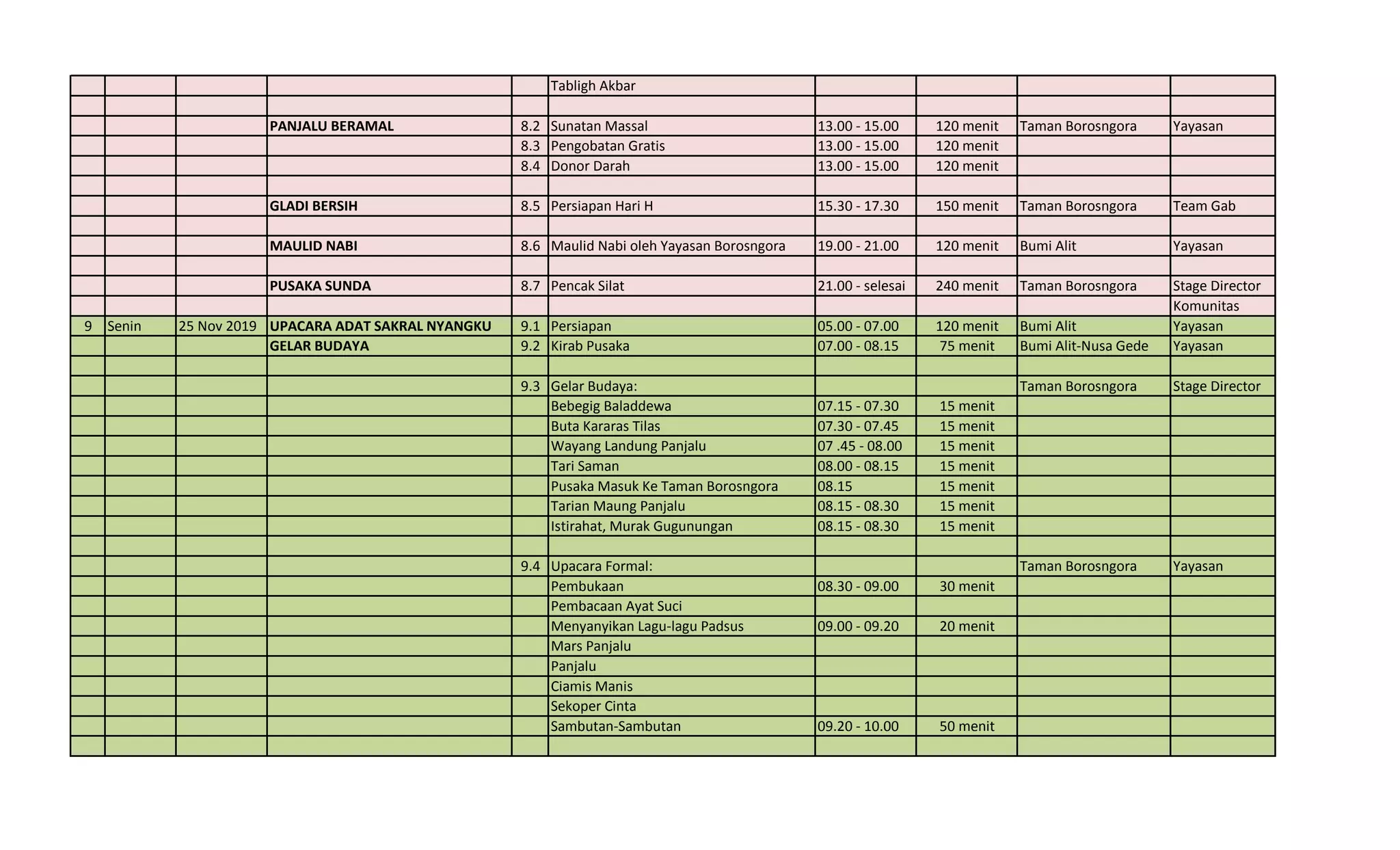 Rundown Upacara Adat Sakral Nyangku dan Festival Budaya Panjalu 2019 | PDF