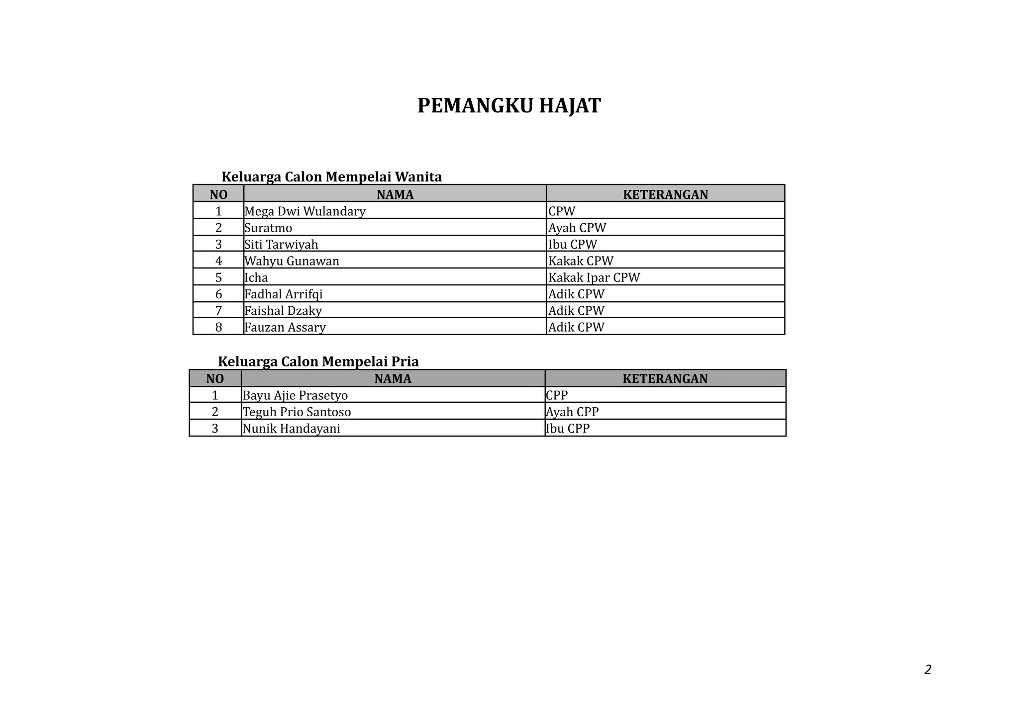 Rundown Wedding Mega & Bayu sekaligus acara resepsi buat contoh kalo ...