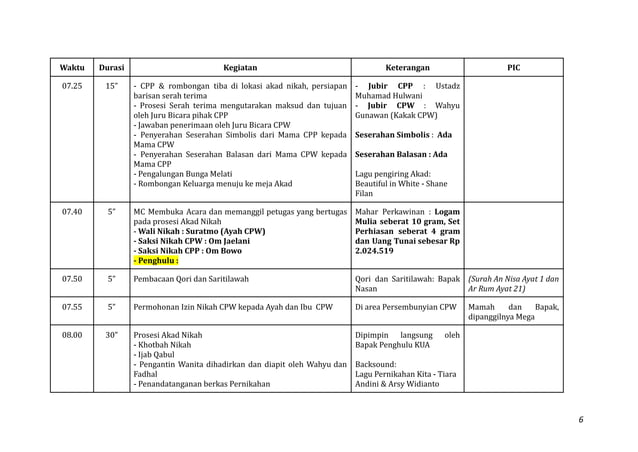 Rundown Wedding Mega & Bayu sekaligus acara resepsi buat contoh kalo ...