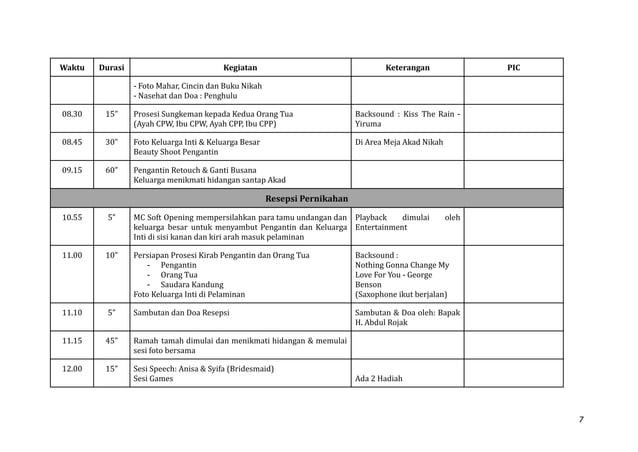 Rundown Wedding Mega & Bayu sekaligus acara resepsi buat contoh kalo ...