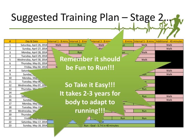 Run for fun!!! tcs majja run | PPTX | Running and Jogging | Fitness and ...