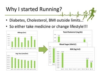 Run for fun!!! tcs majja run | PPTX | Running and Jogging | Fitness and ...