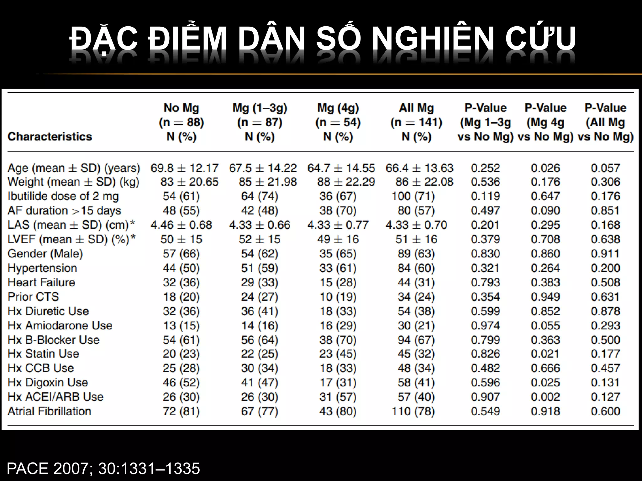 Rung-nhĩ-ở-bệnh-nhân-ICU.pdf