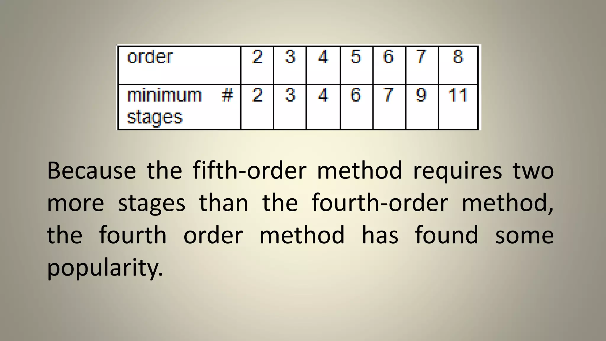 Runge-Kutta-Methods.pptx