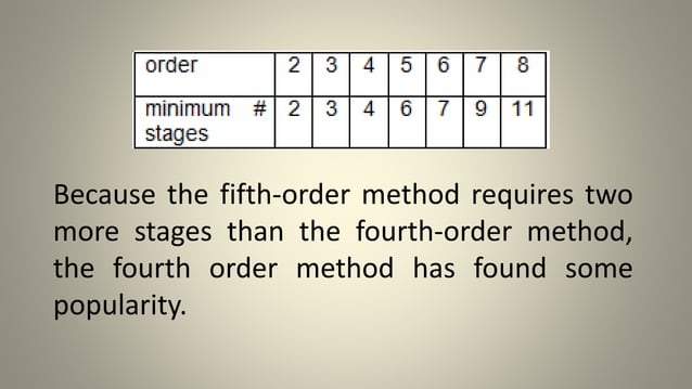 Runge-Kutta-Methods.pptx | Physics | Science