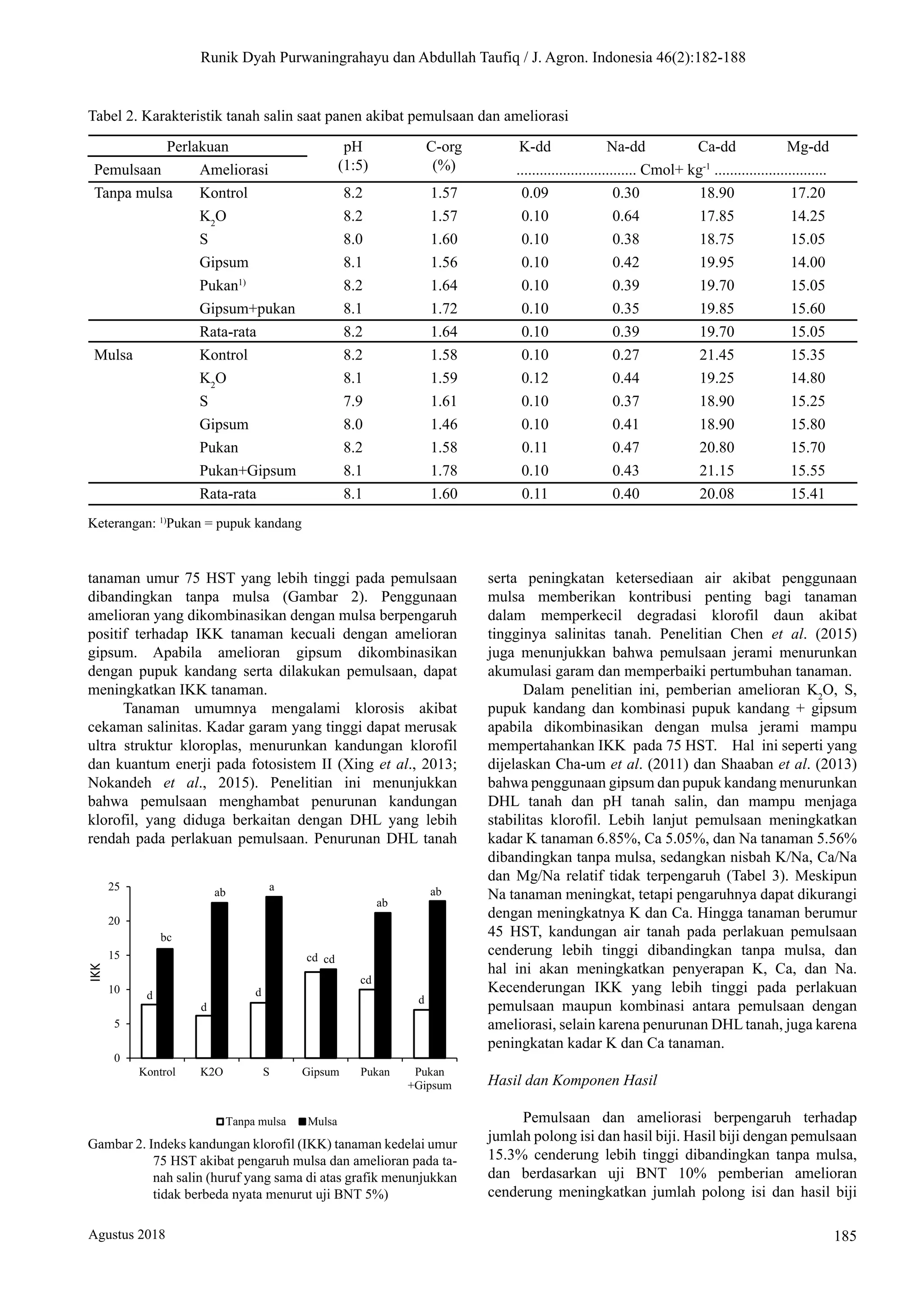 Runik Dyah Purwaningrahayu dan Abdullah Taufiq.pdf