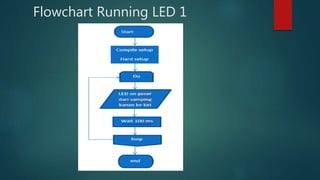 Runnning LED program bascom avr | PPTX