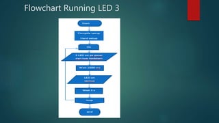 Runnning LED program bascom avr | PPTX