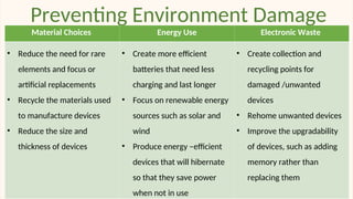 Run Length Encoding The effects of Technology on environment .ppt