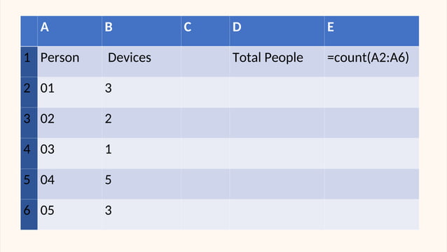 Run Length Encoding The effects of Technology on environment .ppt