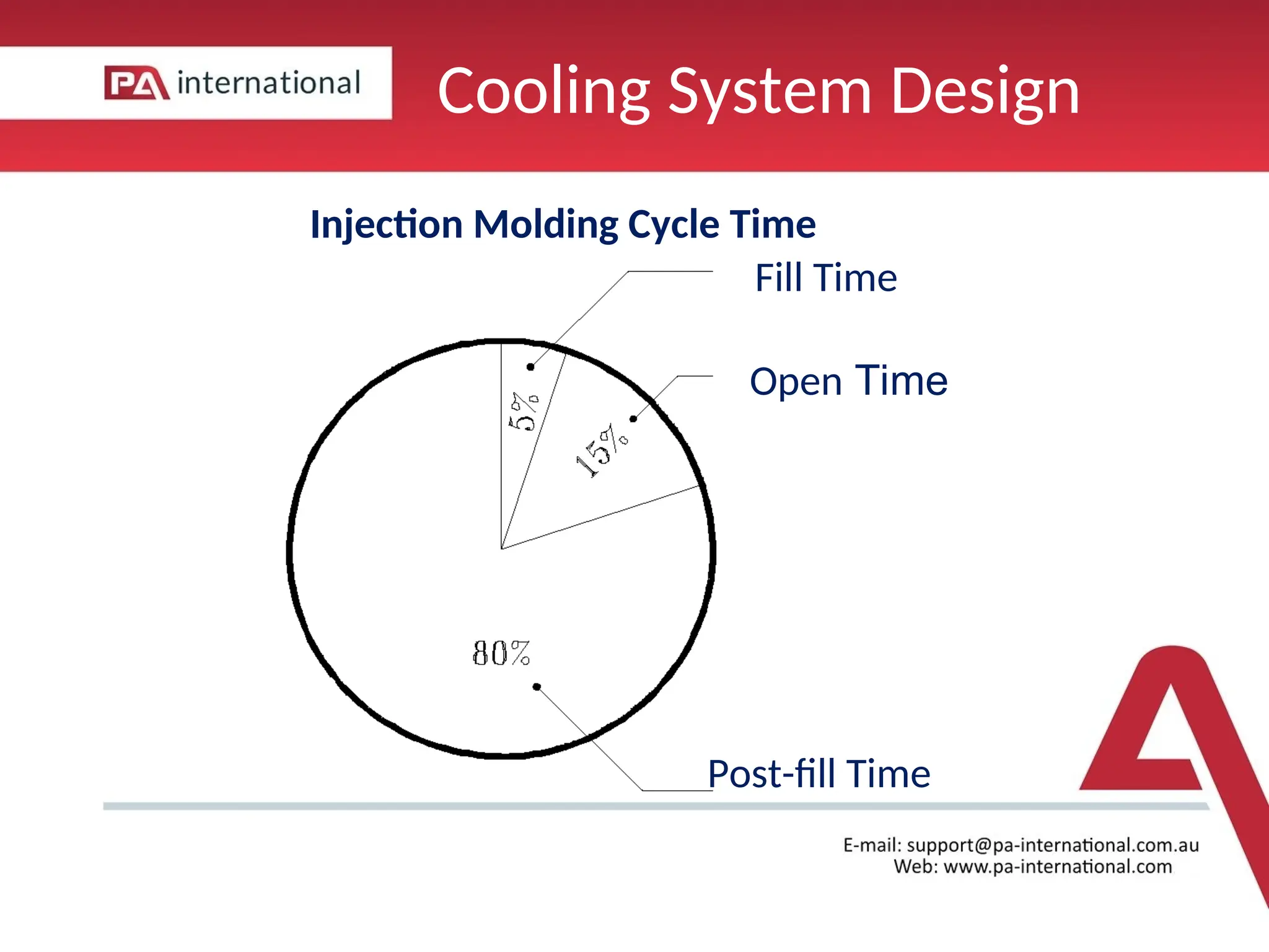 Runner & gate Design Guide.pptsssssssssssssssss | PPT