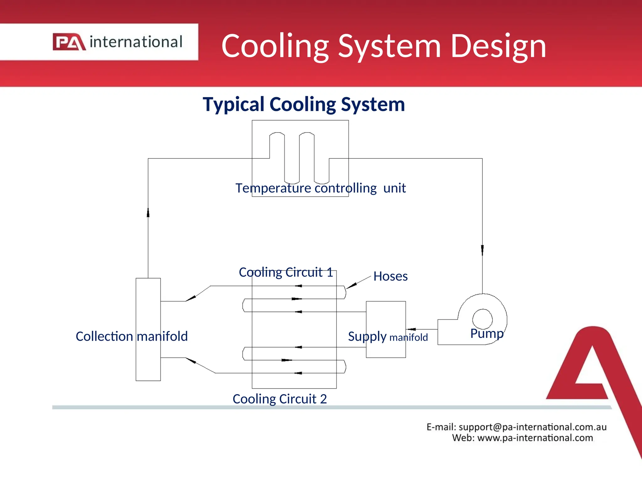Runner & gate Design Guide.pptsssssssssssssssss | PPT