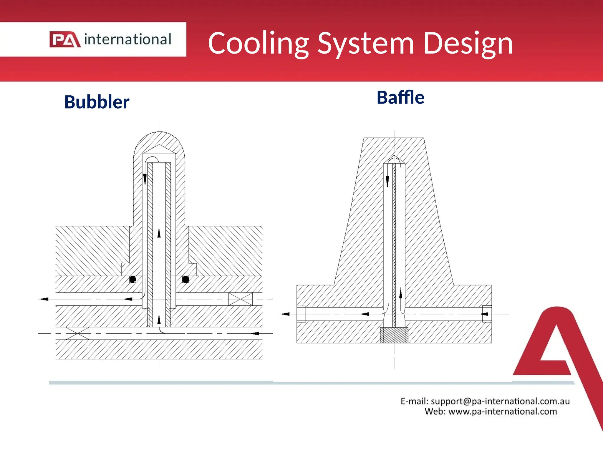 Runner & gate Design Guide.pptsssssssssssssssss | PPT
