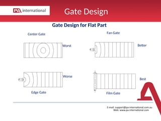 Runner & gate Design Guide.pptsssssssssssssssss | PPT