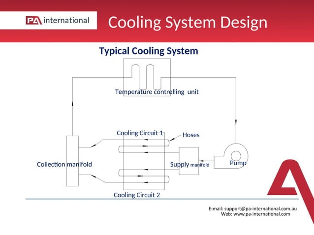 Runner & gate Design Guide.pptsssssssssssssssss | PPT