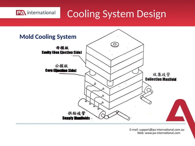 Runner & gate Design Guide.pptsssssssssssssssss | PPT