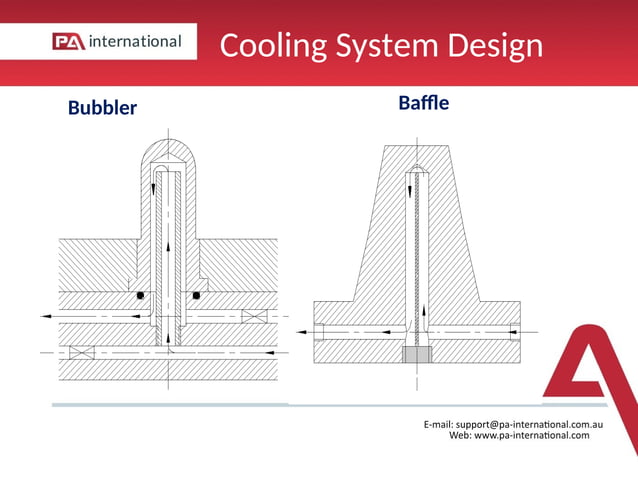 Runner & gate Design Guide.pptsssssssssssssssss | PPT