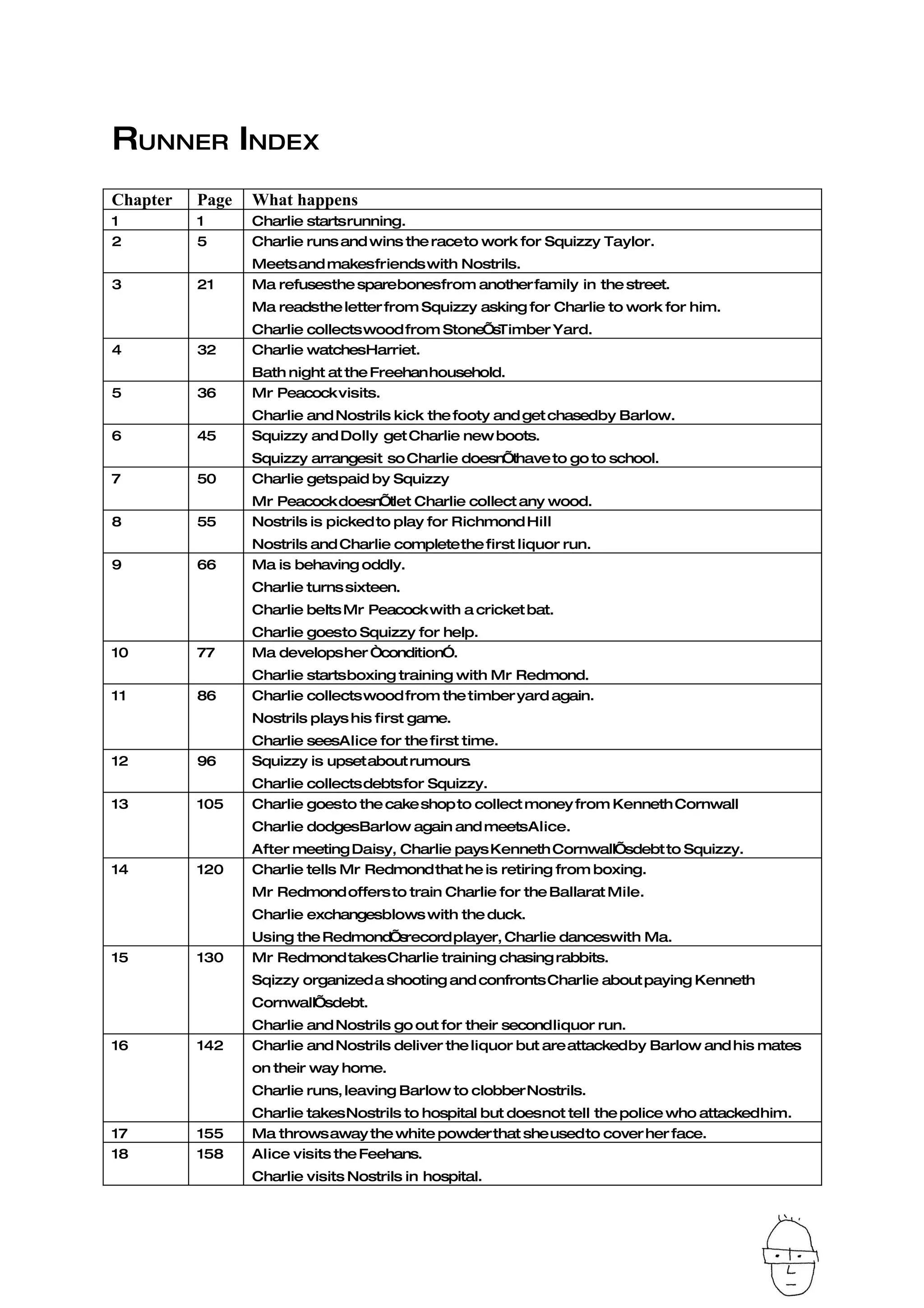Index of the novel Runner | DOC