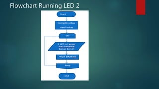 Runnig LED | PPTX