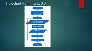 Runnig LED | PPT