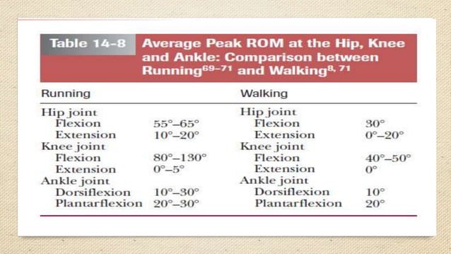 RUNNING gait.pptx