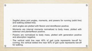 RUNNING gait.pptx