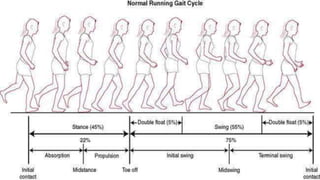 RUNNING gait.pptx