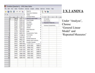 Running 2x2 ANOVA's in SPSS | PDF