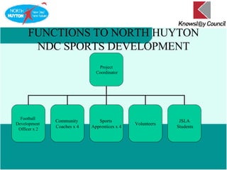 Running A Successful Project | PPT