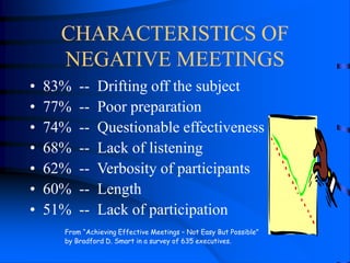 Running-Effective-Meetings-Presentation.ppt