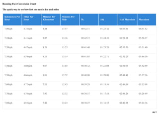 Running Pace Chart | PDF