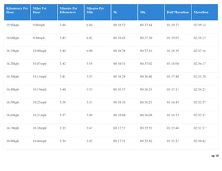 Running Pace Chart | PDF